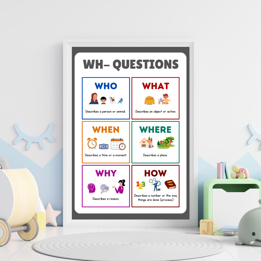 Free WH Question Word Poster for the Classroom or Therapy Room Decor ...