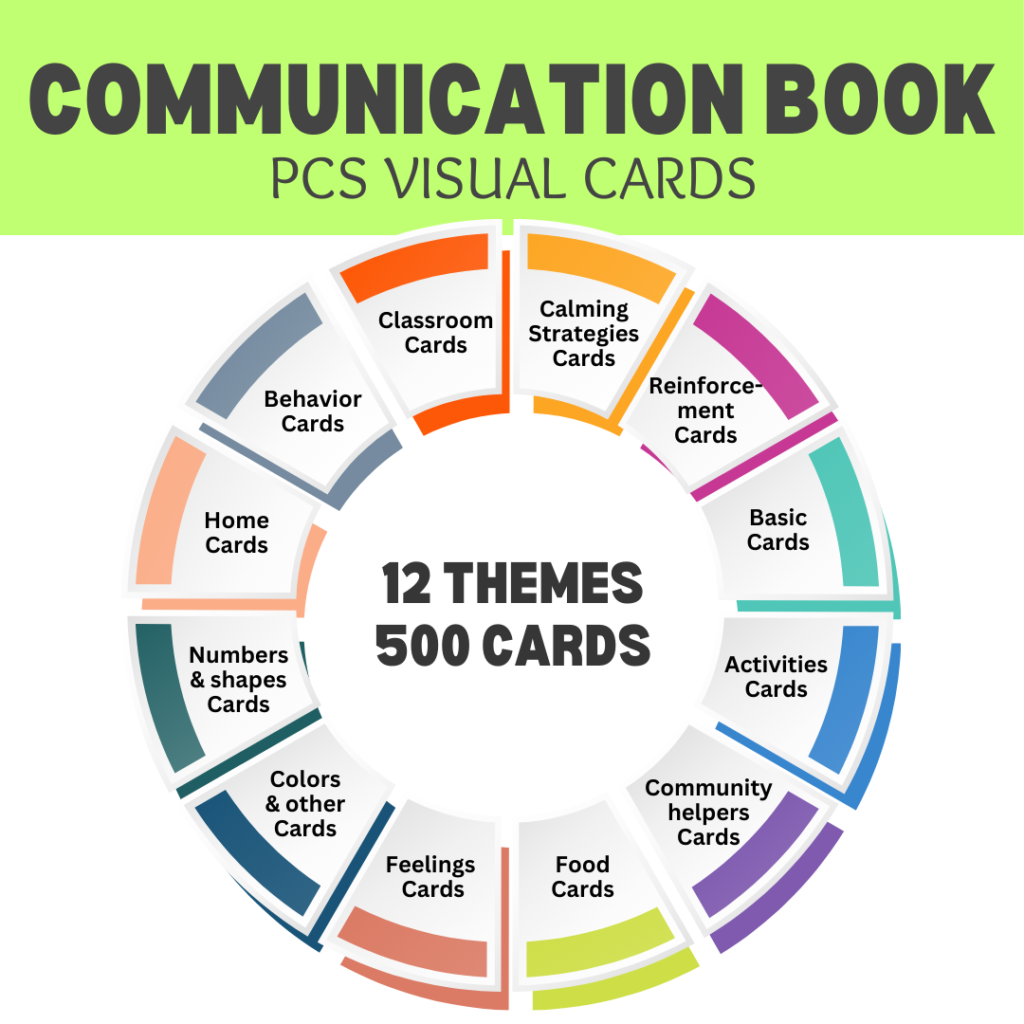 500 Communication cards starter kit Aided-Language Special Education ...